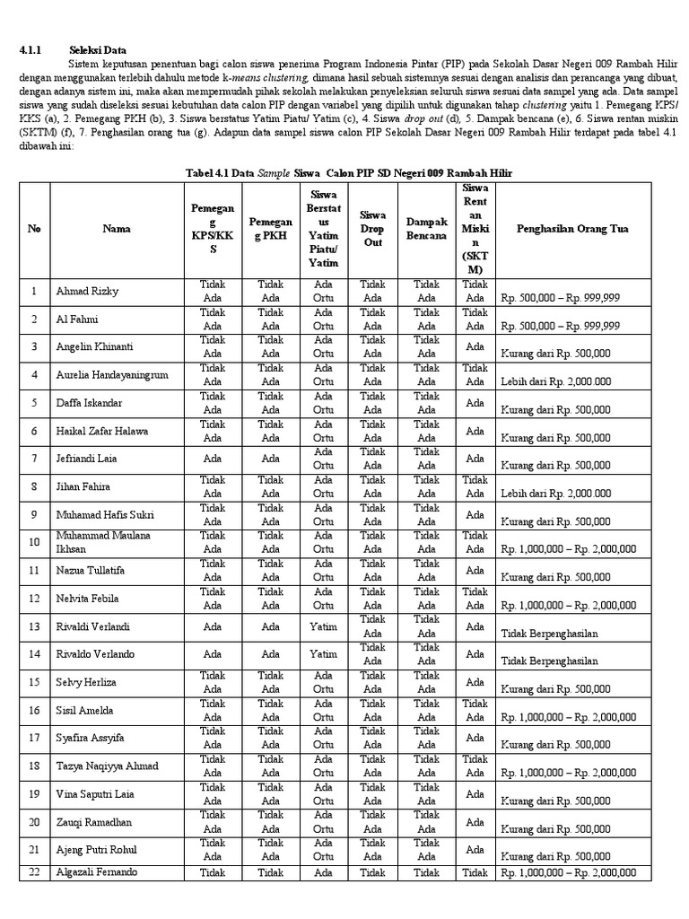 Implementasi K-Means Clustering Dan Roc | PDF