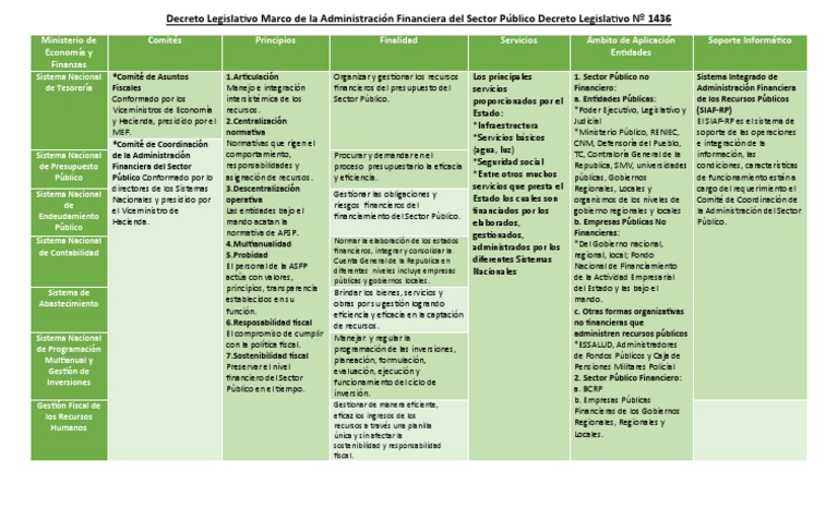 AFSP | PDF | Presupuesto | Business