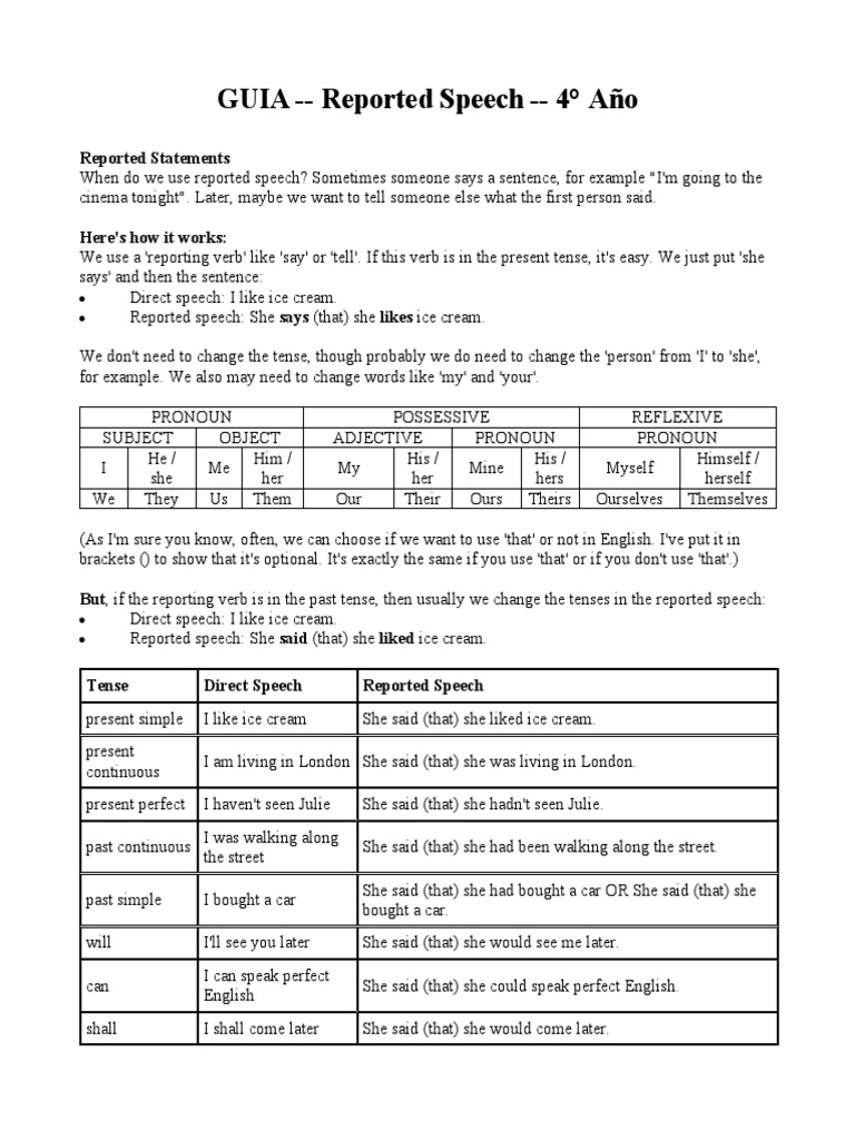 Guide to Reported Speech: Converting Direct Speech into Indirect Speech ...