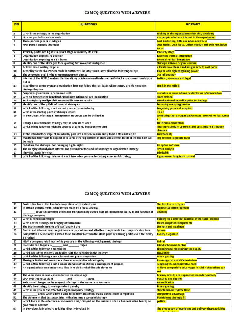 CS - MCQs - Sir | PDF | Strategic Management | Competitive Advantage