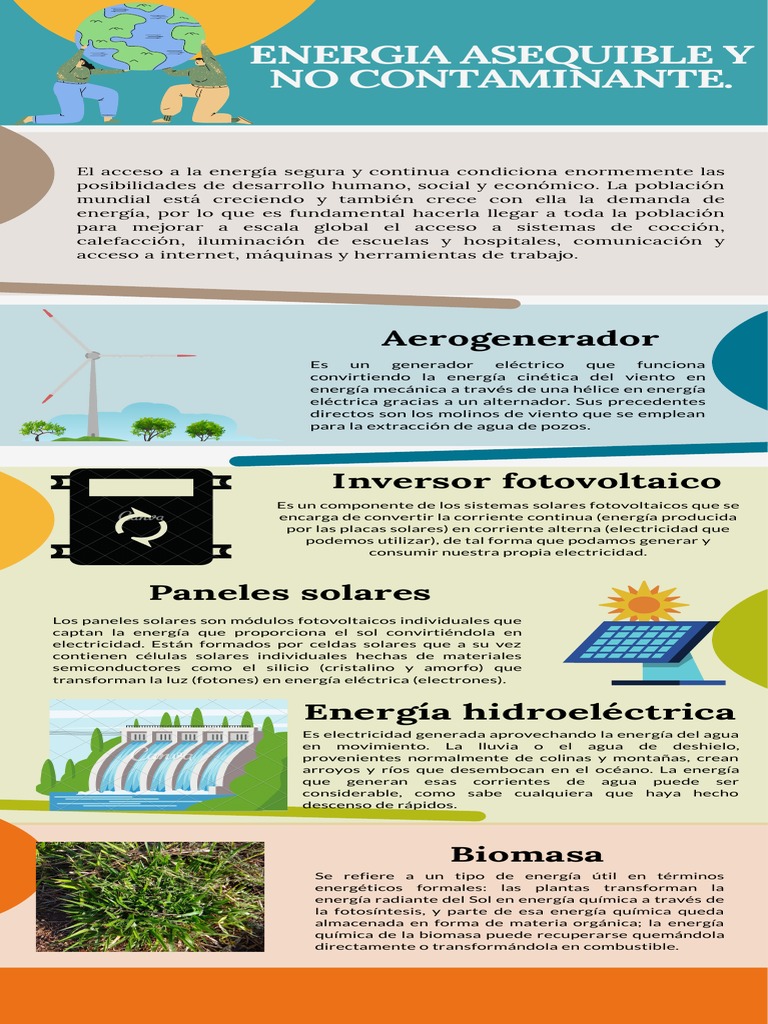 Infografía sobre Energías Renovables | PDF | Energía solar | Panel solar