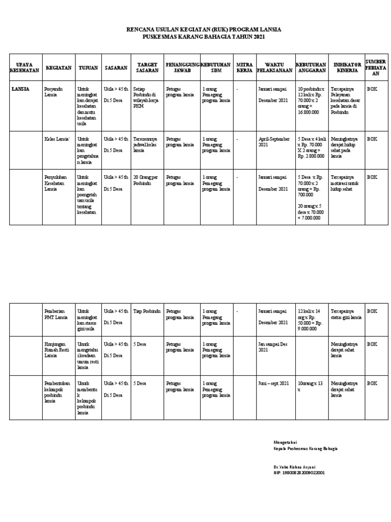 RUK LANSIA 2021 | PDF