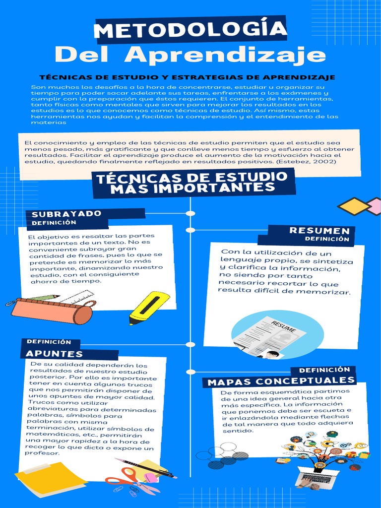 Infografía Metodologia Del Aprendizaje Alejandro Schrameier | PDF | Habilidades de estudio ...