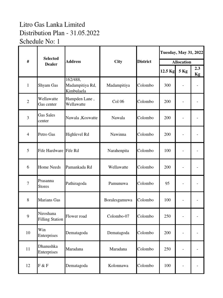 Litro Gas Distribution Plan 2022 | PDF | Chemical Energy Sources | Fuels