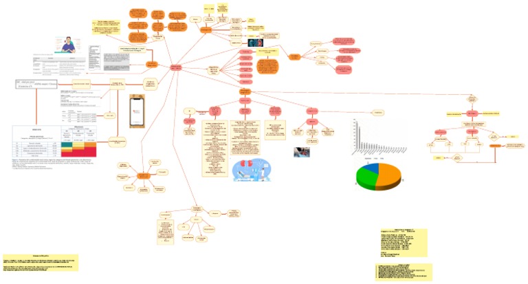 Mapa Erc.e2.6a | PDF | Hipertensión | Diálisis