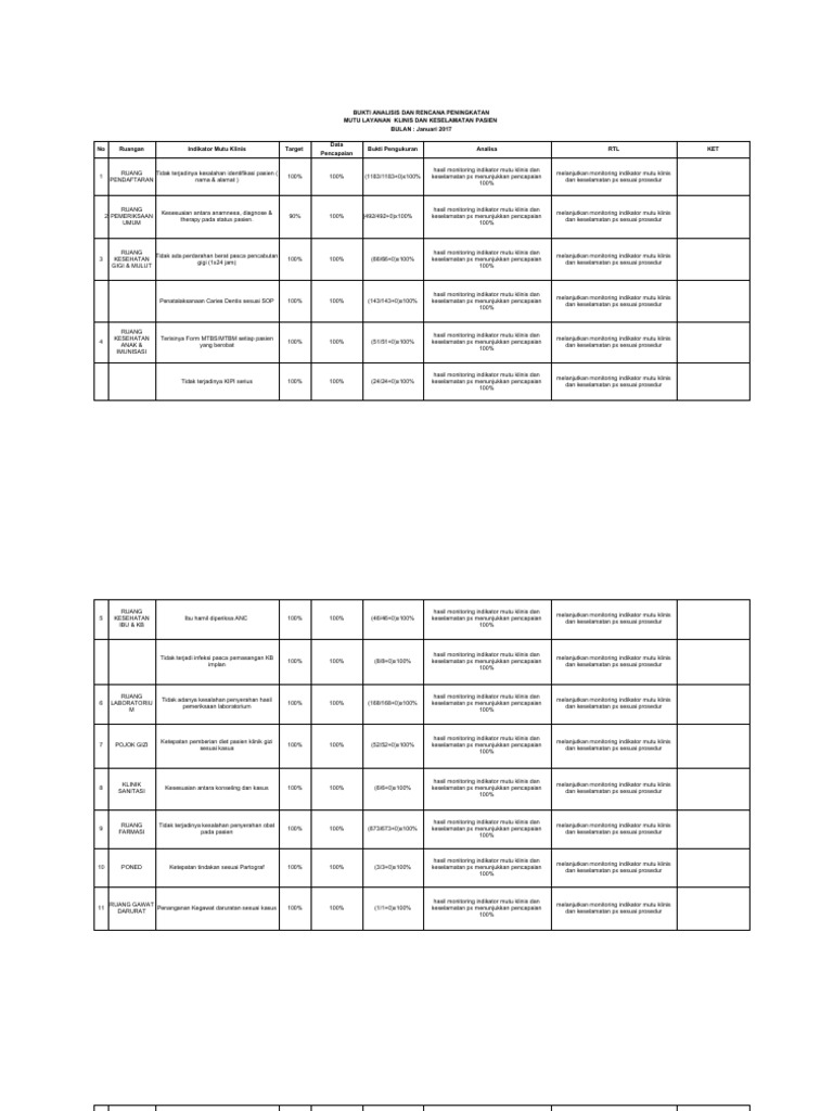 Bukti Evaluasi, Analisa Dan Tindak Lanjut | PDF