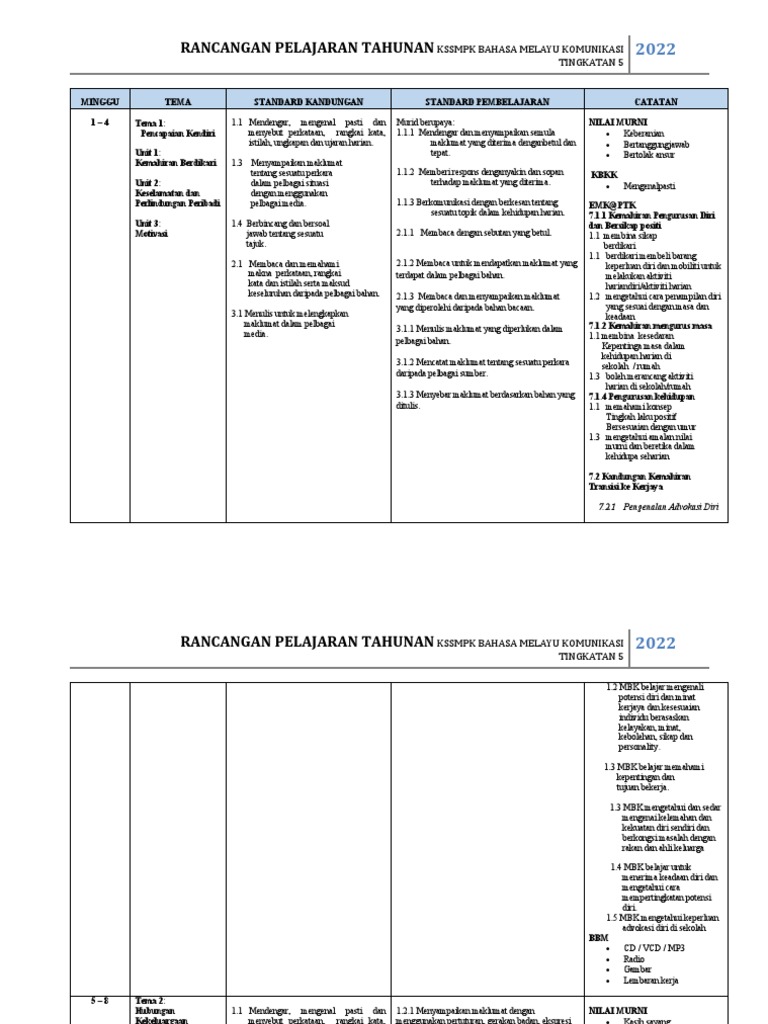 RPT KSSMPK BMK t5 | PDF