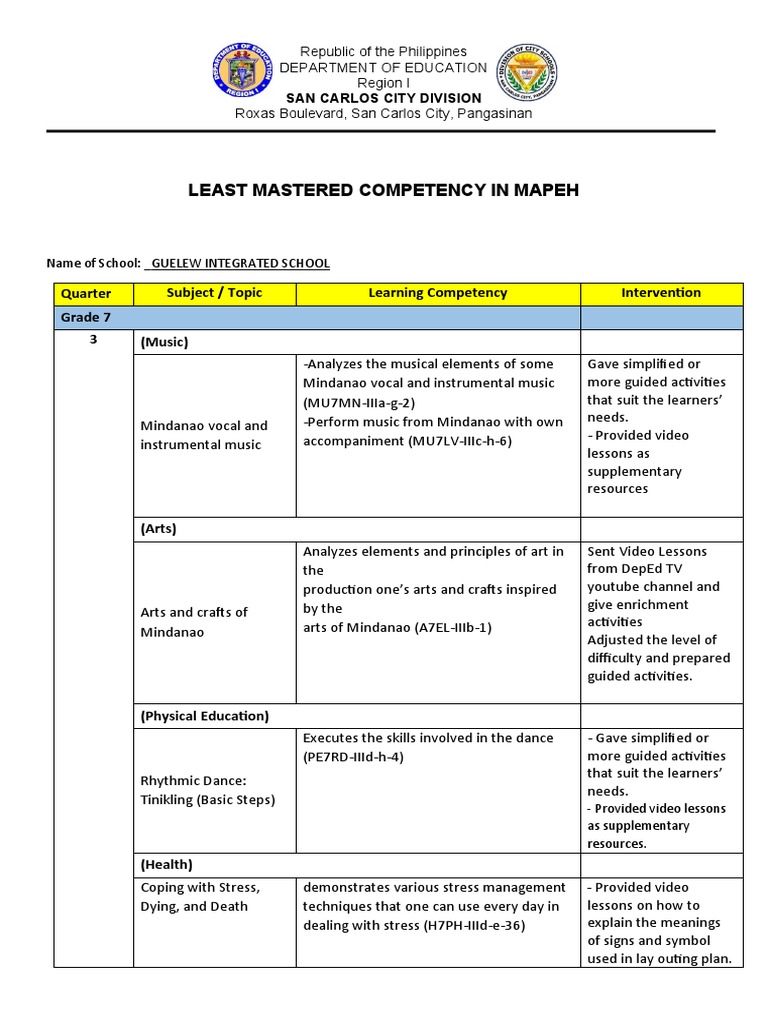 Least Mastered Competency in Mapeh: Quarter Subject / Topic Learning ...