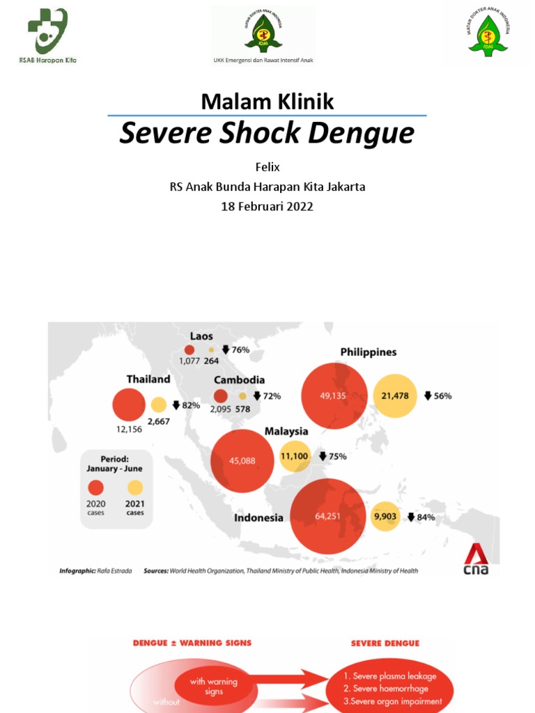 Materi Severe Shock Dengue - DR Felix | PDF
