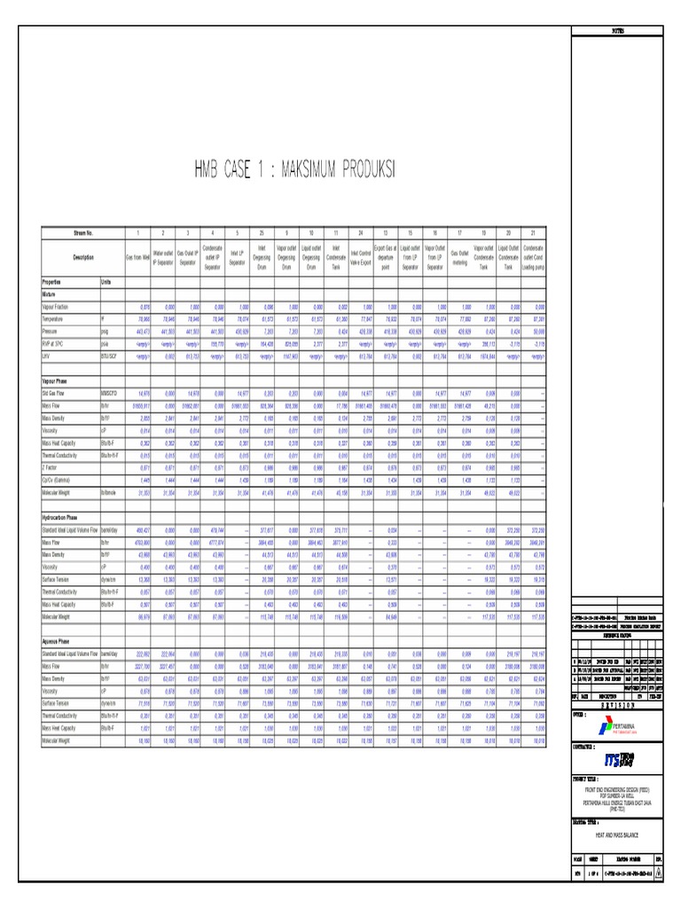 C-Ptej-10-19-199-Prs-Hmb-010 Heat and Mass Balance Rev 0 1 of 4 | PDF