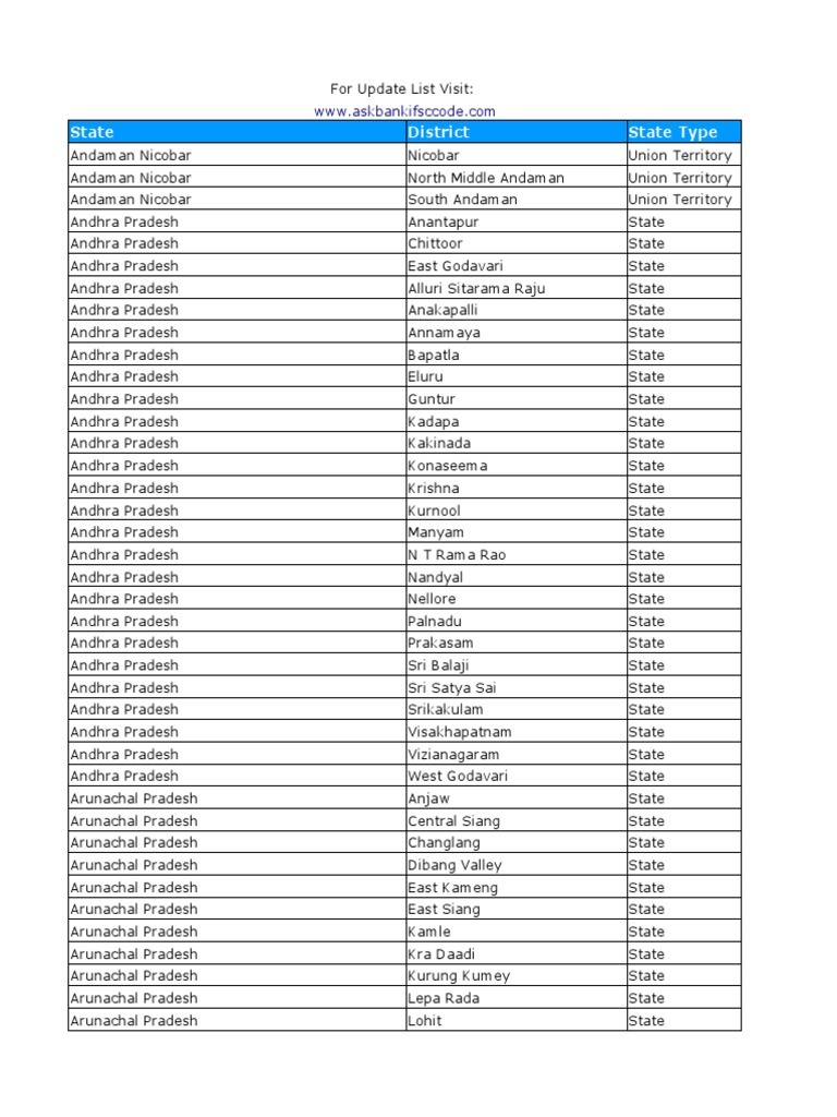 Indian States and Districts List | PDF | Punjab | Gujarat
