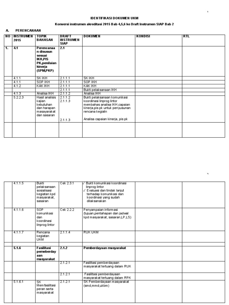 IDENTIFIKASI DOKUMEN UKM - Bab 4,5,6 Ke Bab 2 | PDF | Bisnis