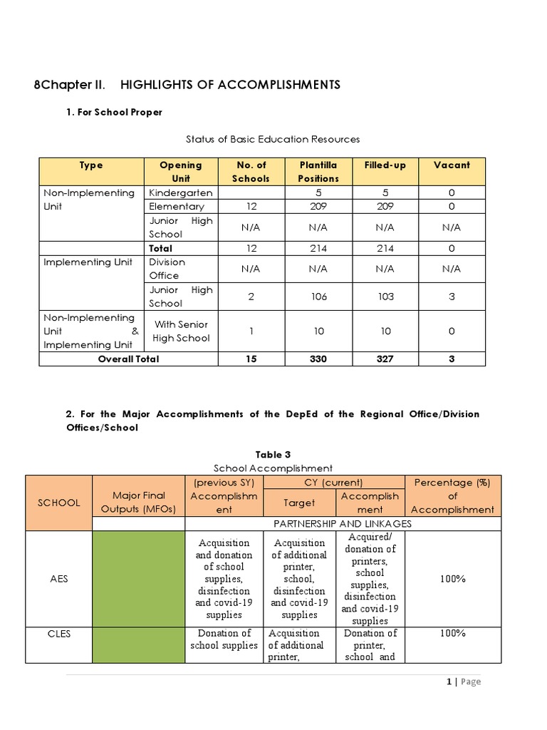 2021 Annual Accomplishment Report | PDF | Printer (Computing) | Photocopier