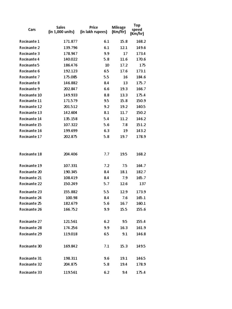 Regression Analysis Pdf Errors And Residuals Econometrics 
