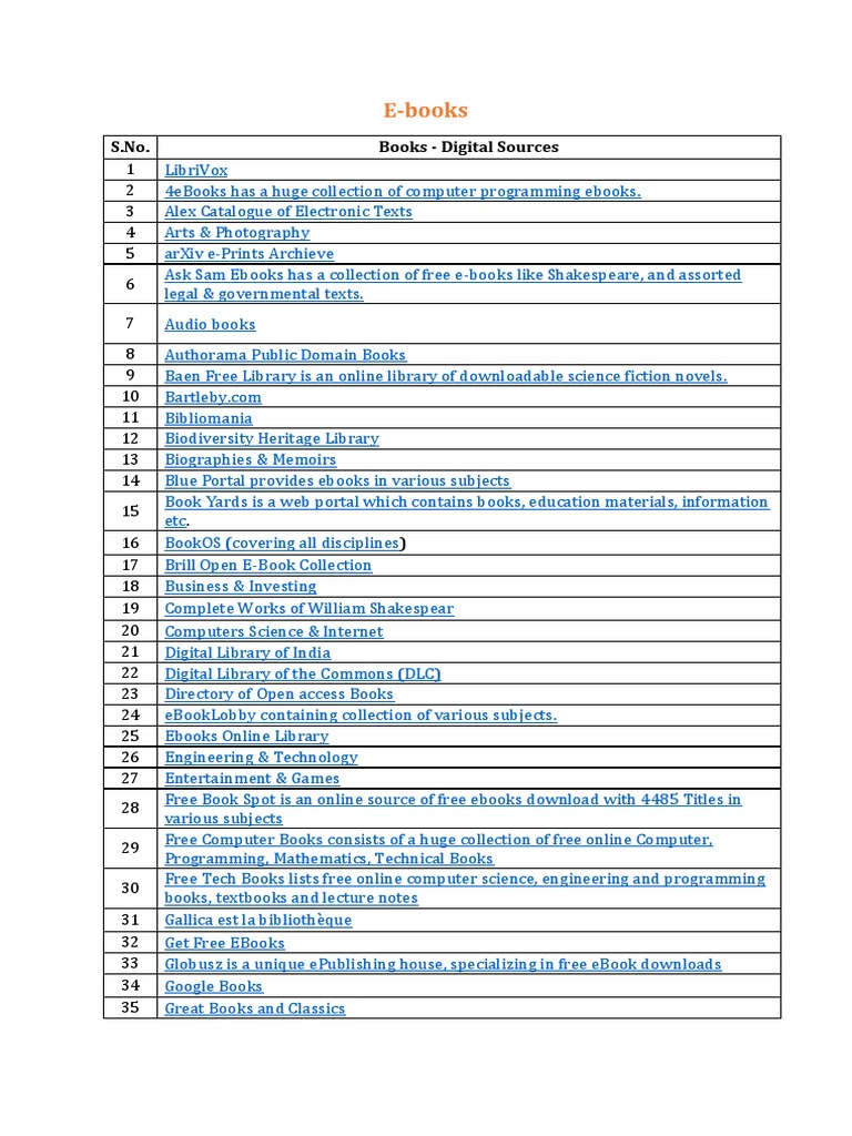 Practical Manual | PDF | Books | Libraries
