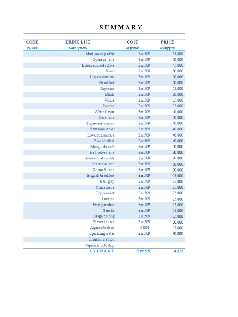 Code Drink List Cost Price: Plu Code Name of Menu by Portion Selling ...