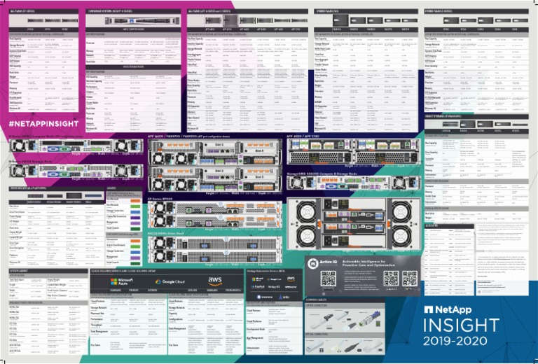 Converged Systems (Netapp H-Series) : H615C Compute Nodes | PDF ...