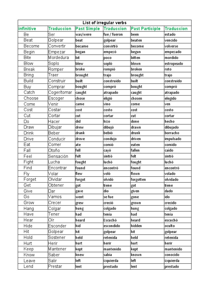 Lista De Verbos Irregulares En Inglés Con Su Traducción Al Español Pdf