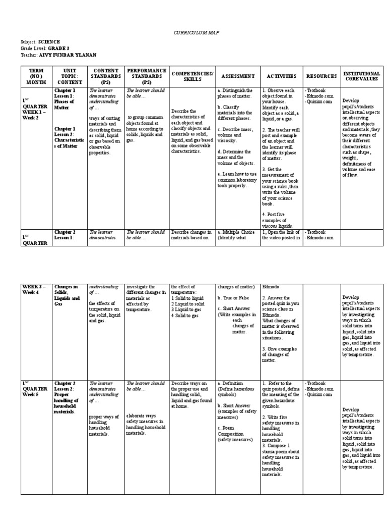 Grade 3 Science Curriculum Map | PDF | Curriculum | Gases