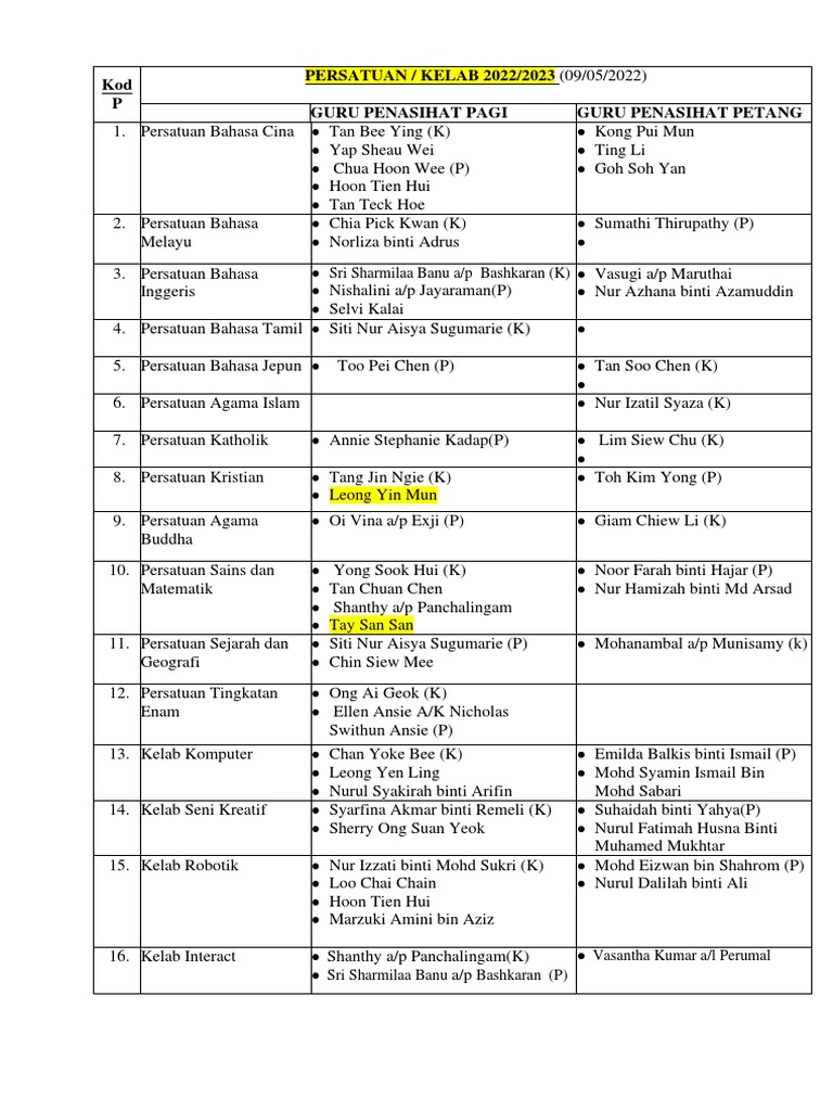 Prinsip Perakaunan f5 | PDF