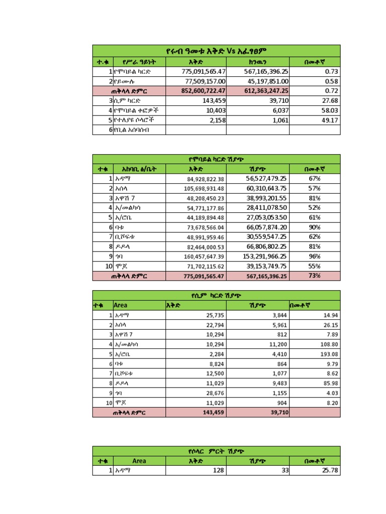 6 Month Sales Report | PDF