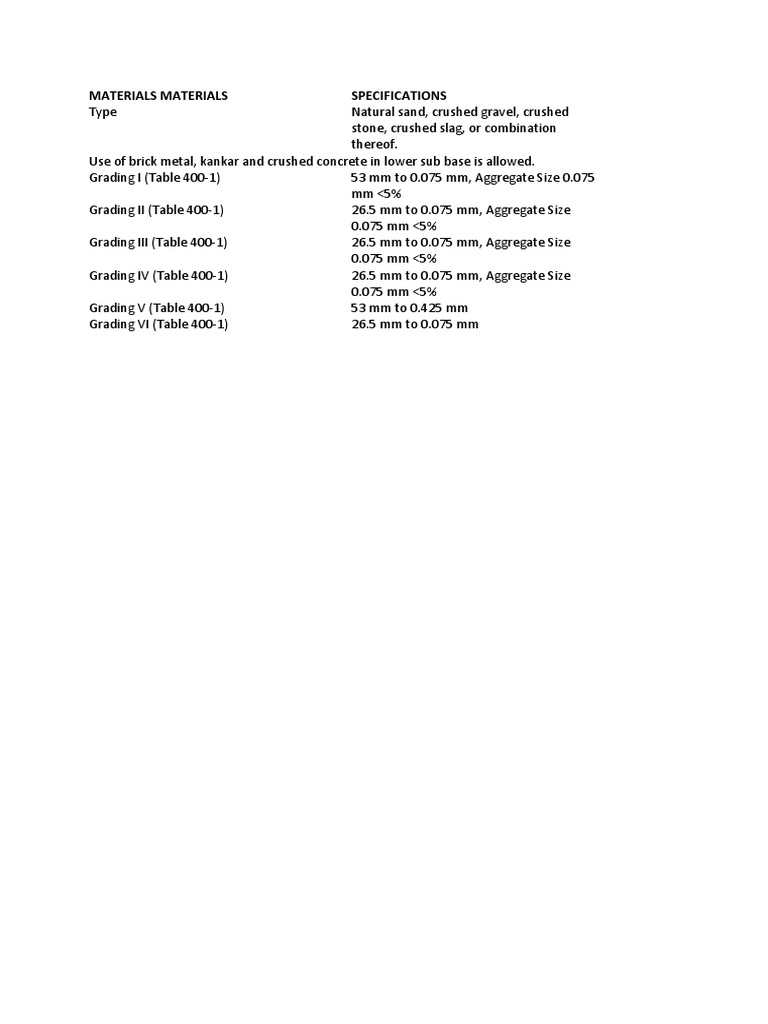 Grade III MORTH Specification | PDF