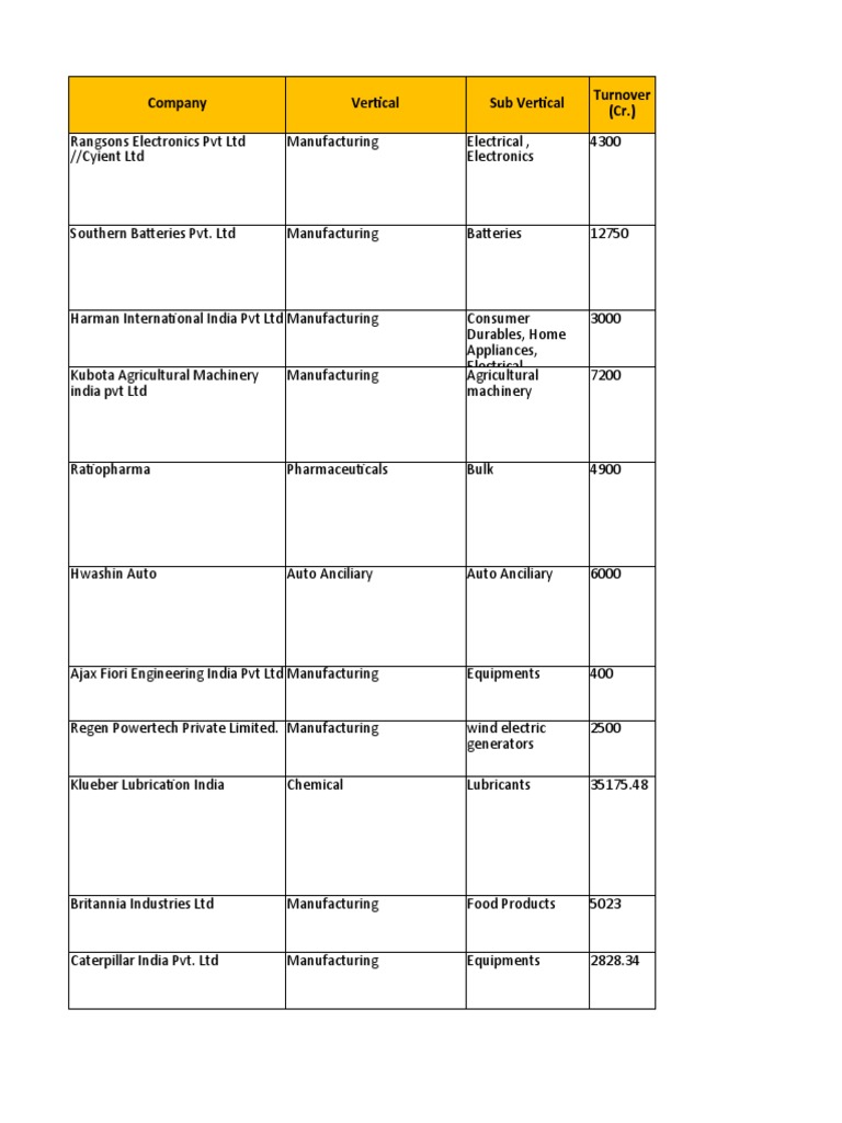 Company Vertical Sub Vertical Turnover (CR.) | PDF