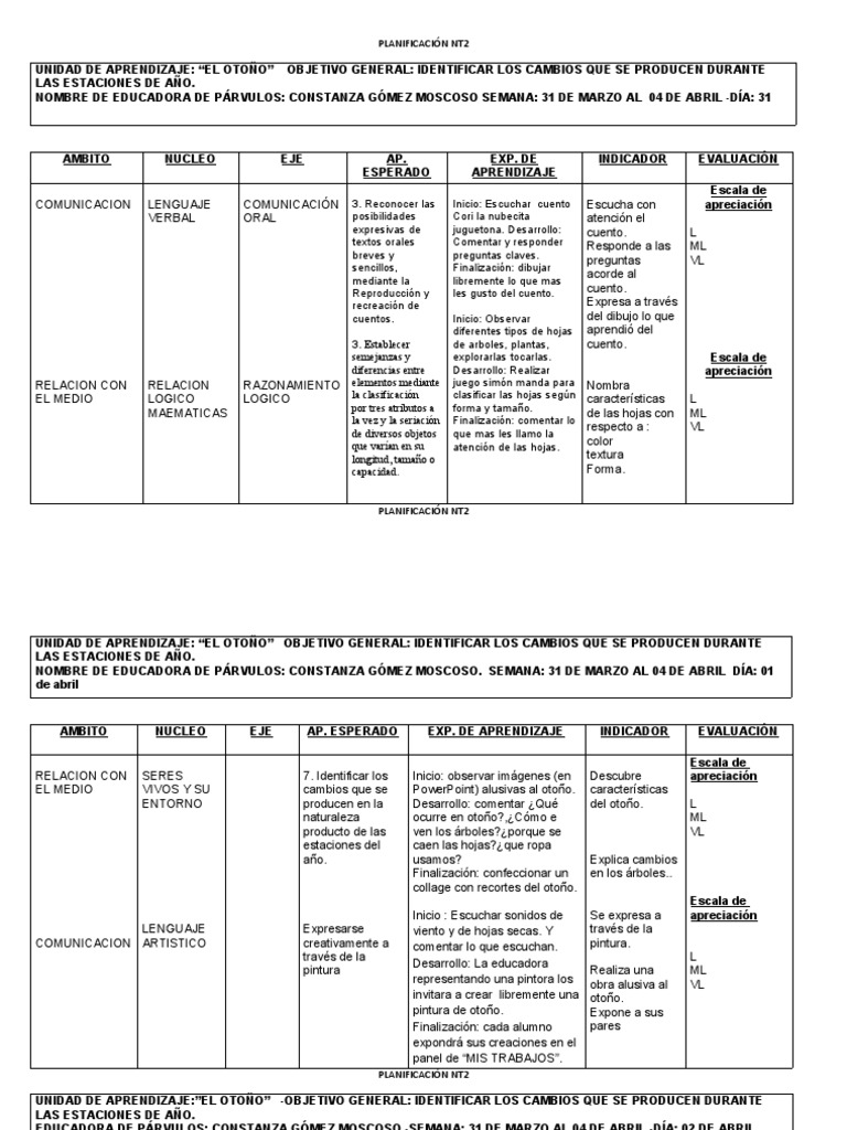 Planificacion Abril Kinder | PDF | Educación de la primera infancia ...