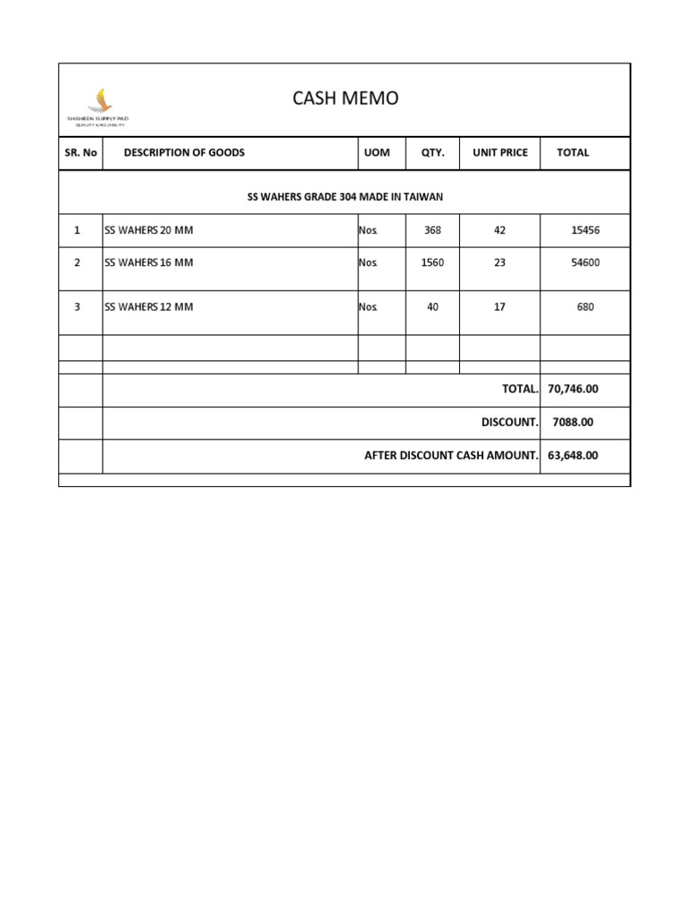 Cash Memo: SR. No Description of Goods UOM Qty. Unit Price Total | PDF