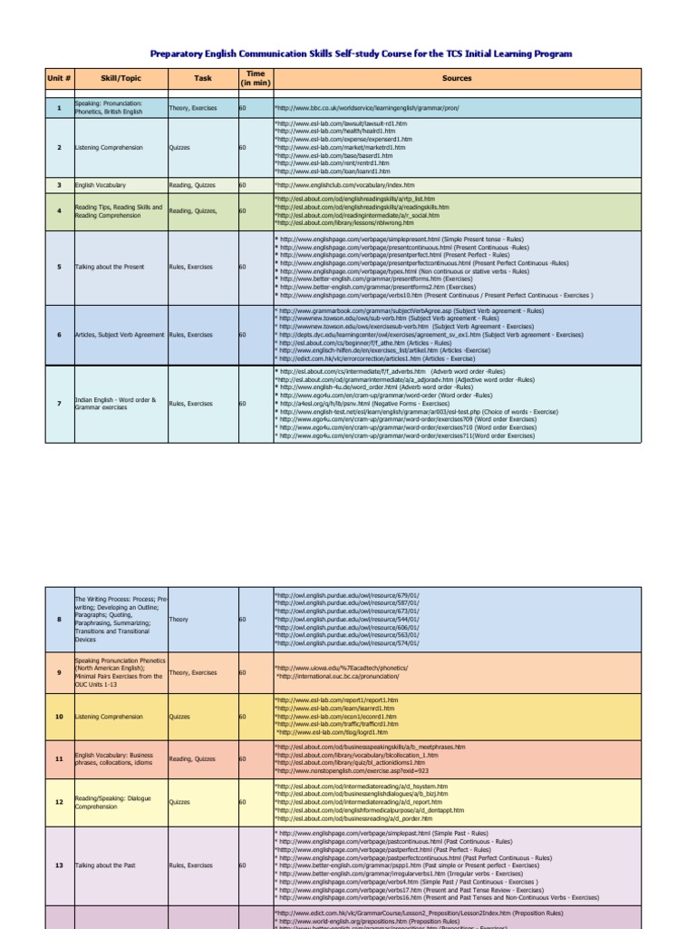 ESL Skills Development Course Outline | PDF | English Language ...