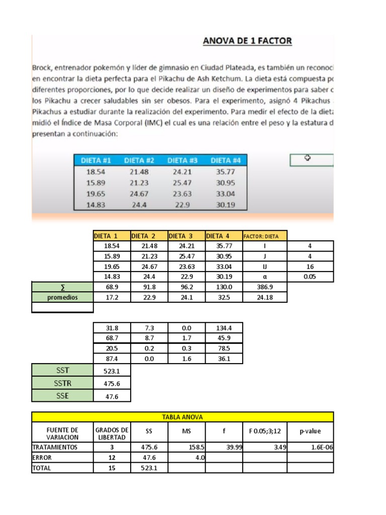 Ejercicios Anova | Descargar gratis PDF | Análisis de variación | Método científico