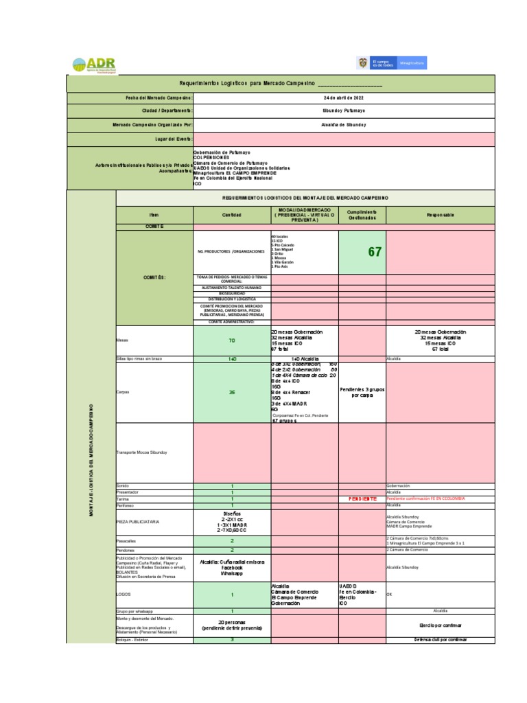 Matriz de Necesidades Logísticas y de Oferta Sibundoy | PDF