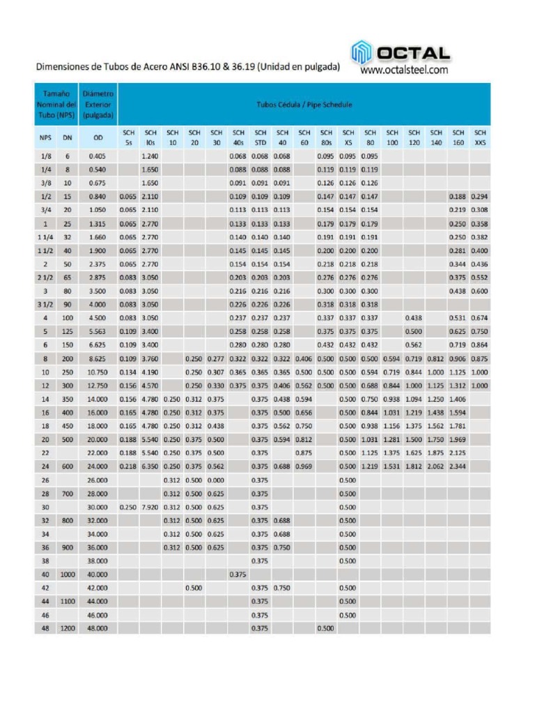 Tabla de Tuberia - Cedula | PDF