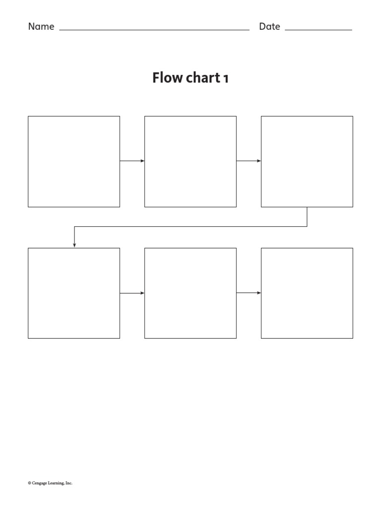 Flow Chart Left To Right Graphic Organizer 0 | PDF