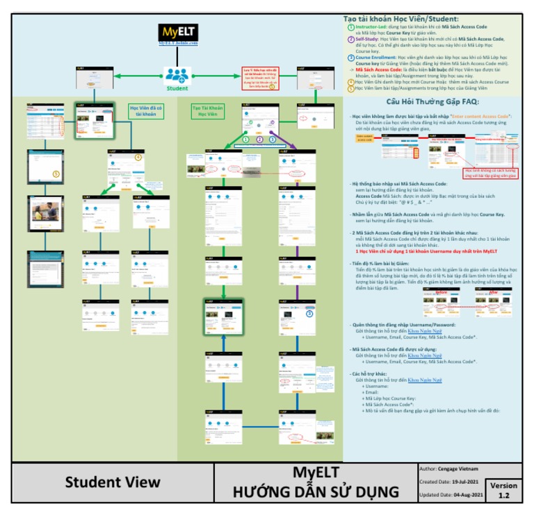 Myelt Huong Dan Su Dung - Single Page-Student View v1.2 General | PDF