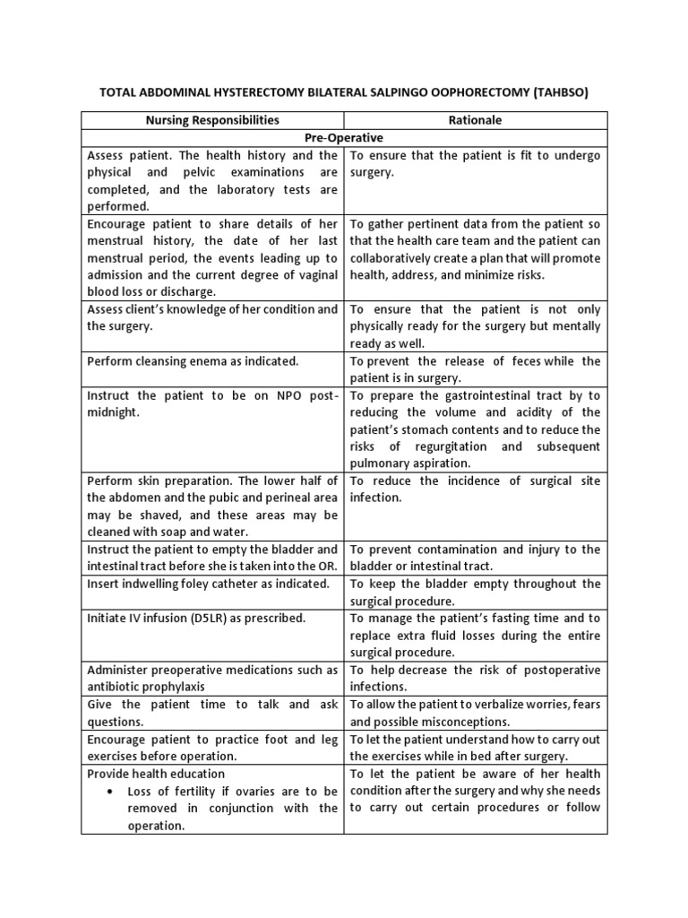 Total Abdominal Hysterectomy Bilateral Salpingo Oophorectomy (Tahbso ...
