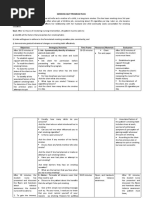 APE Test Fasting Guidelines | PDF | Medical Specialties | Fasting