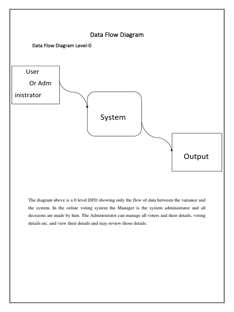 Data Flow Diagram | PDF