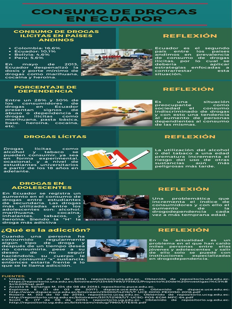Consumo de Drogas en Ecuador | Descargar gratis PDF | La dependencia de sustancias | Cannabis ...