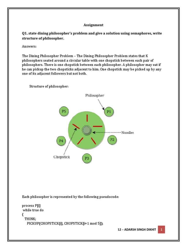 Assignment Q1. State Dining Philosopher's Problem and Give A Solution ...