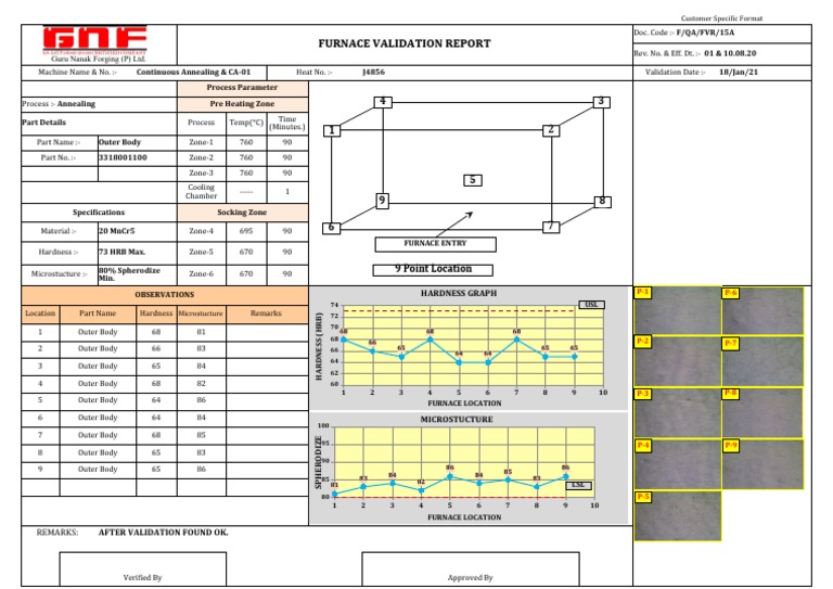 Furnace Validation Report-2021 | PDF | Metalworking | Materials Science