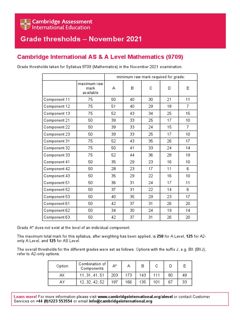 Grade Thresholds - November 2021: Cambridge International AS & A Level ...