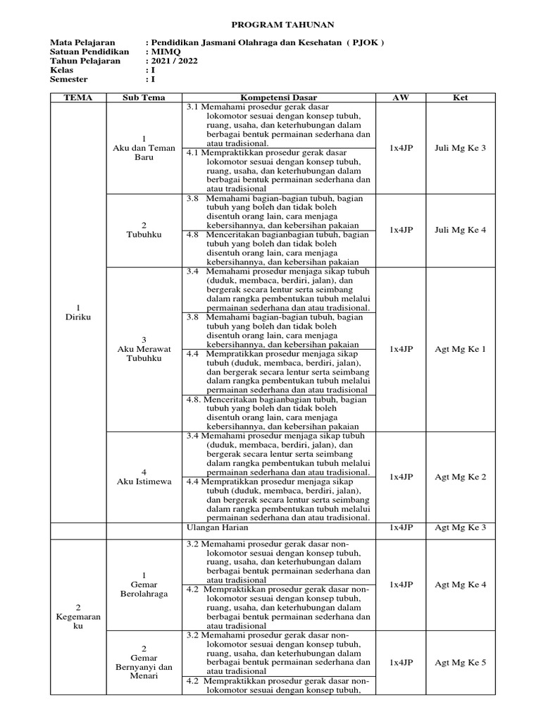 PROGRAM TAHUNAN KELAS 1 PJOK-1-dikonversi | PDF
