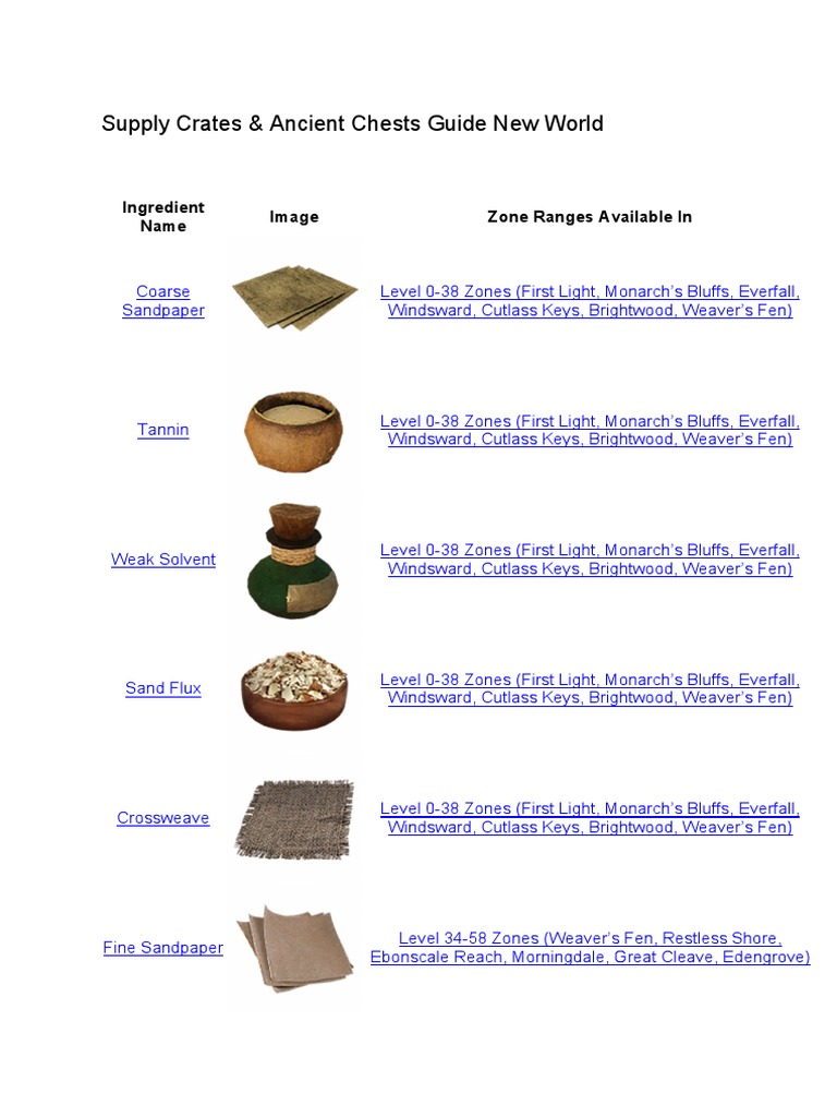 Supply Crates & Ancient Chests Guide New World: Ingredient Name Image ...