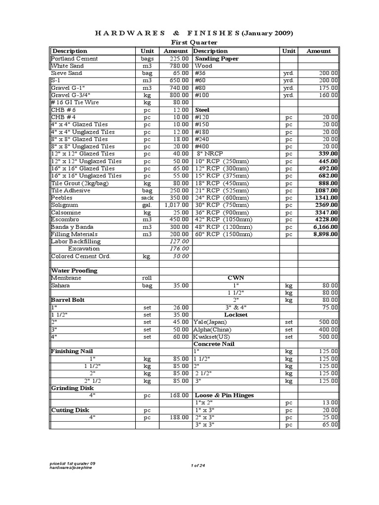 Pricelist Const Materials (Jan 09) .1st QRT | PDF | Fluorescent Lamp ...