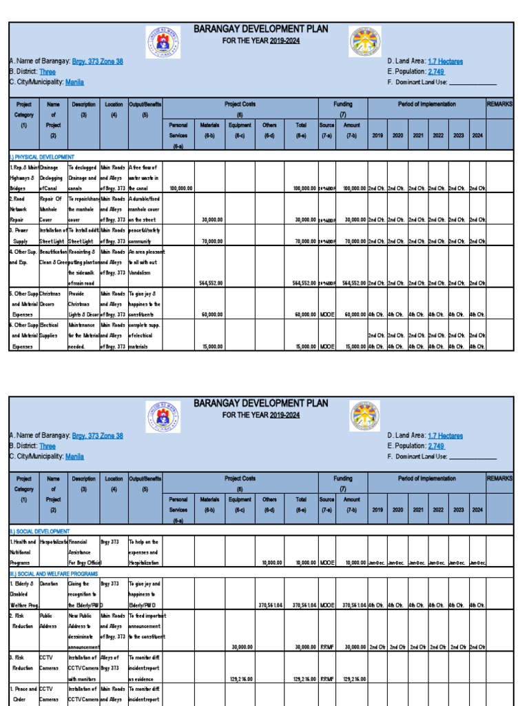 Barangay Development Plan: Brgy. 373 Zone 38 1.7 Hectares Three 2,749 ...