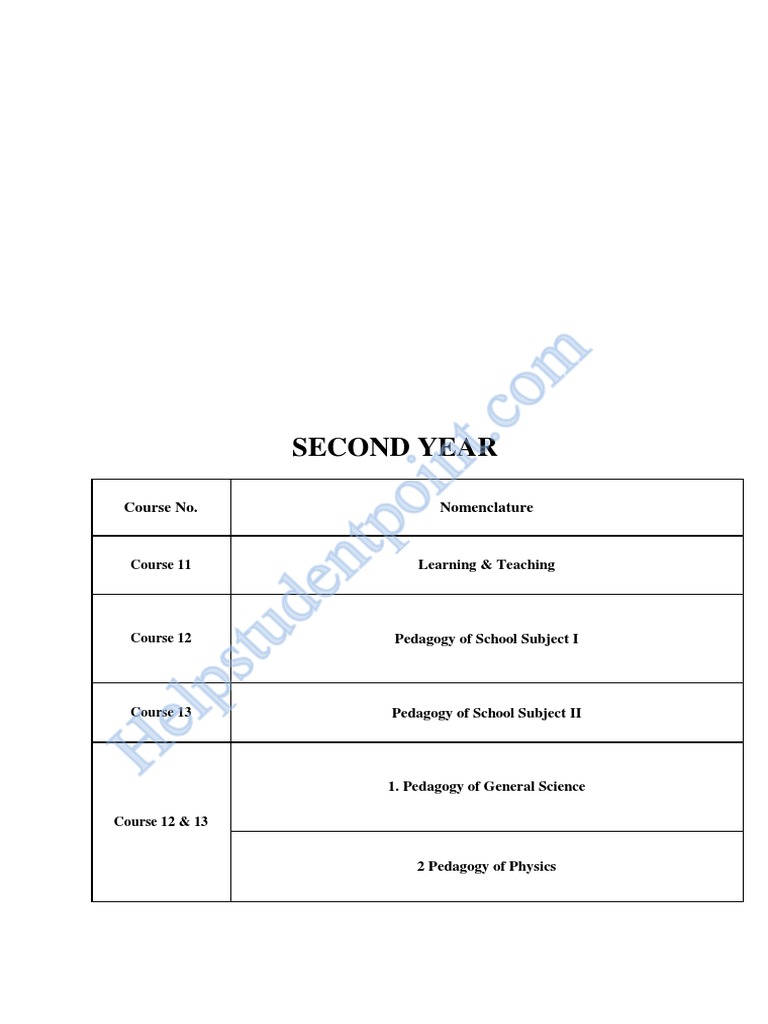 Second Year: Course No. Nomenclature | PDF | Motivation | Motivational