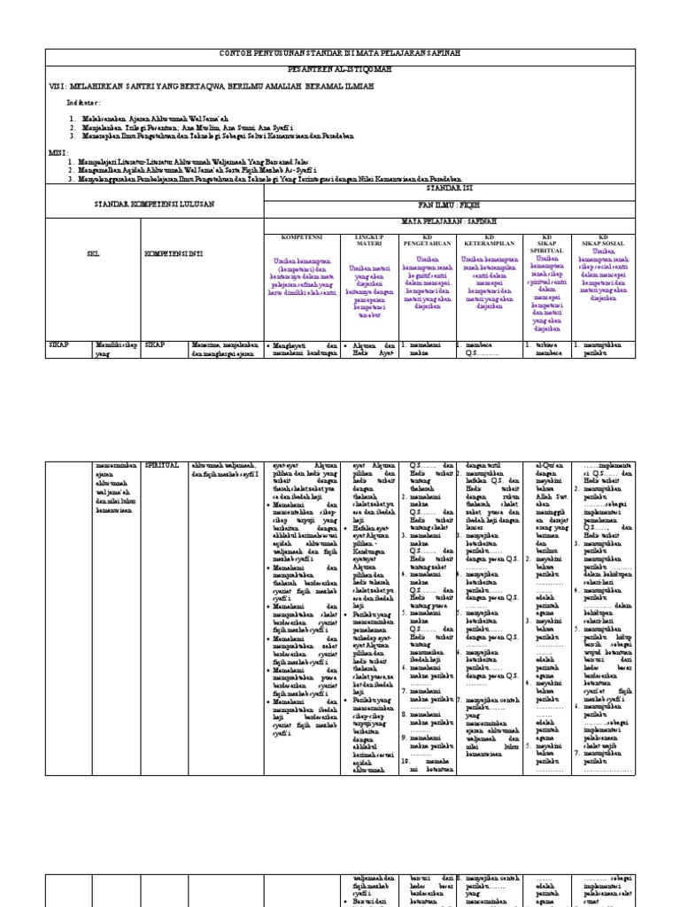 Standar Isi Pelajaran Safinah | PDF