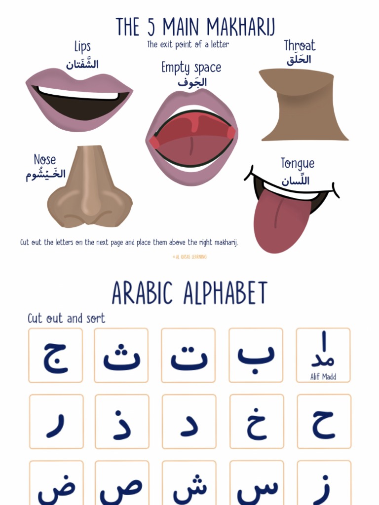 The 5 Main Makharij Game | PDF