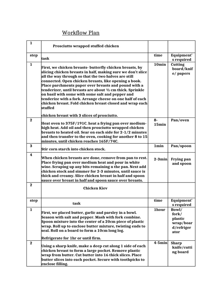 Workflow Plan 3 | PDF | Foods | Roasting